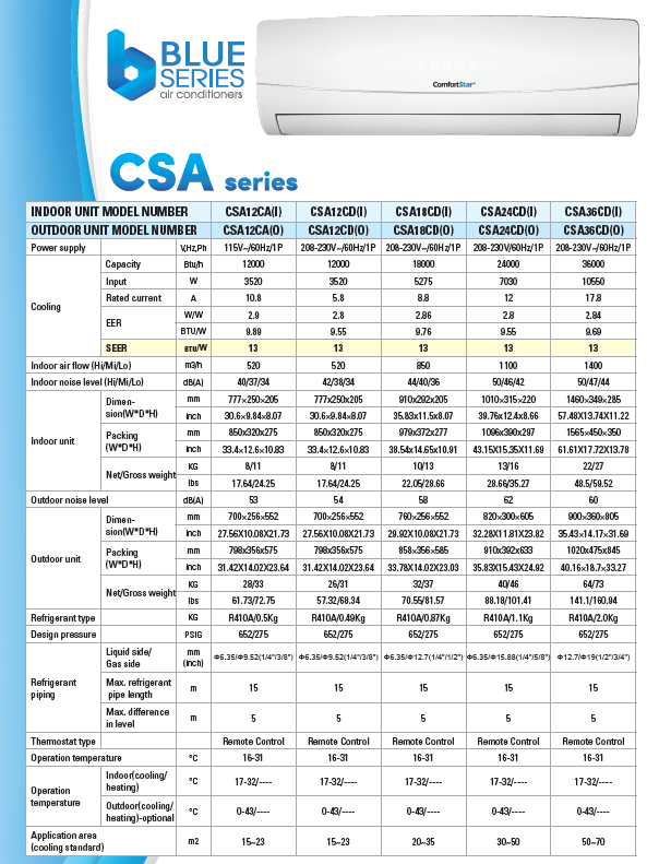 MINI SPLIT MARCA COMFORTSTAR, CONVENCIONAL DE 18.000BTU EFICIENCIA ...